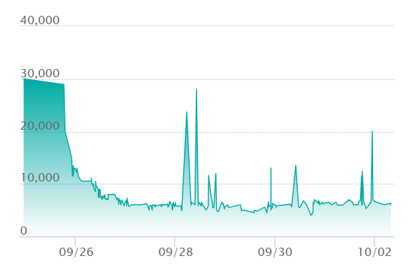 【ポケカ】メガリザードンXex SRの買取・相場価格と値段推移｜インフェルノX | スニーカーダンク
