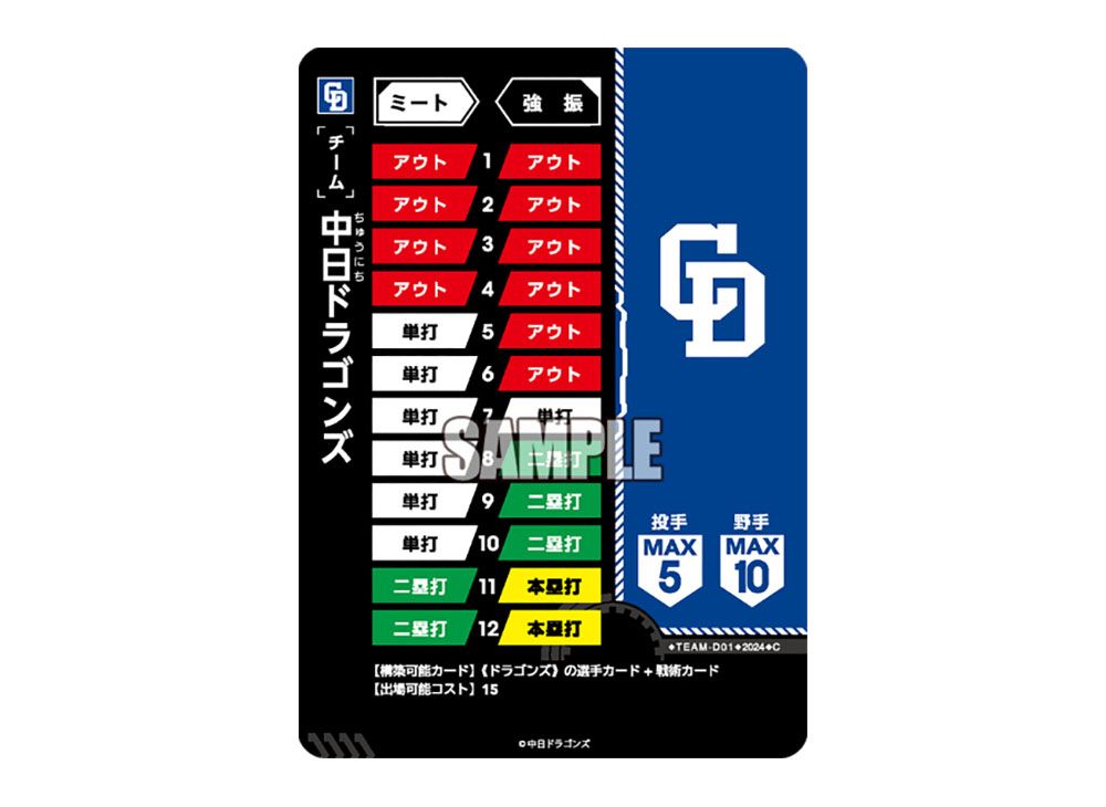 Chunichi Dragons C [TEAM-D01](Central League Start Deck "Chunichi ...